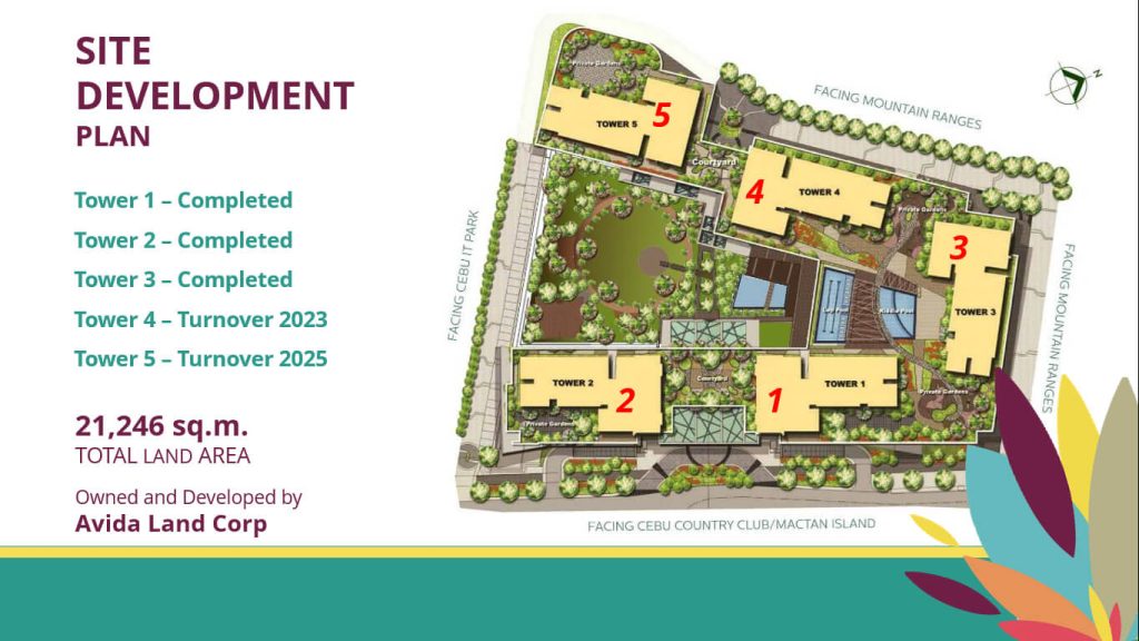 avida riala tower development map | Land Asia Realty