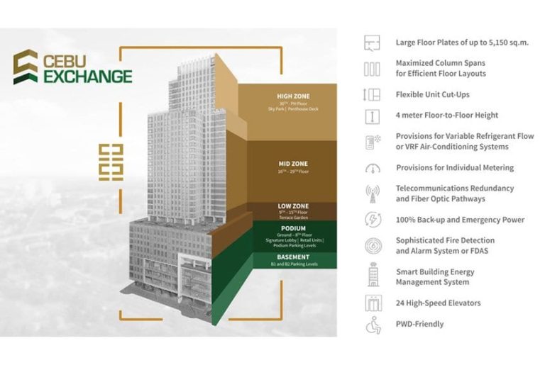 cebu-exchange-by-arthaland-features | Land Asia Realty